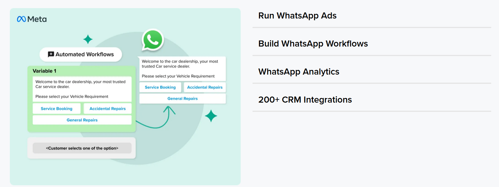 WhatsApp Business API – Chatify Bot